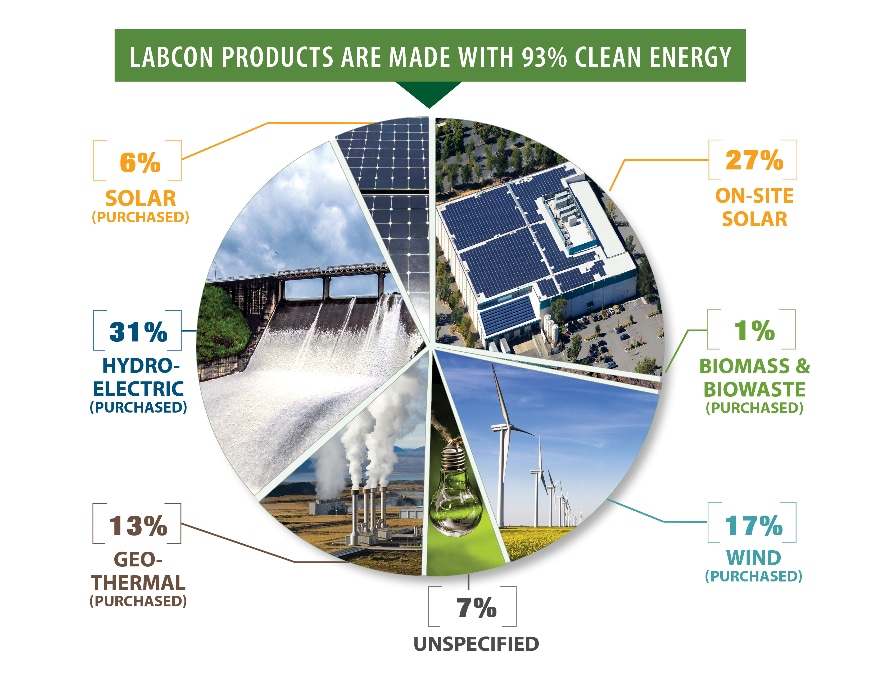 ¿Puede la elección de los consumibles adecuados reducir su huella de carbono?